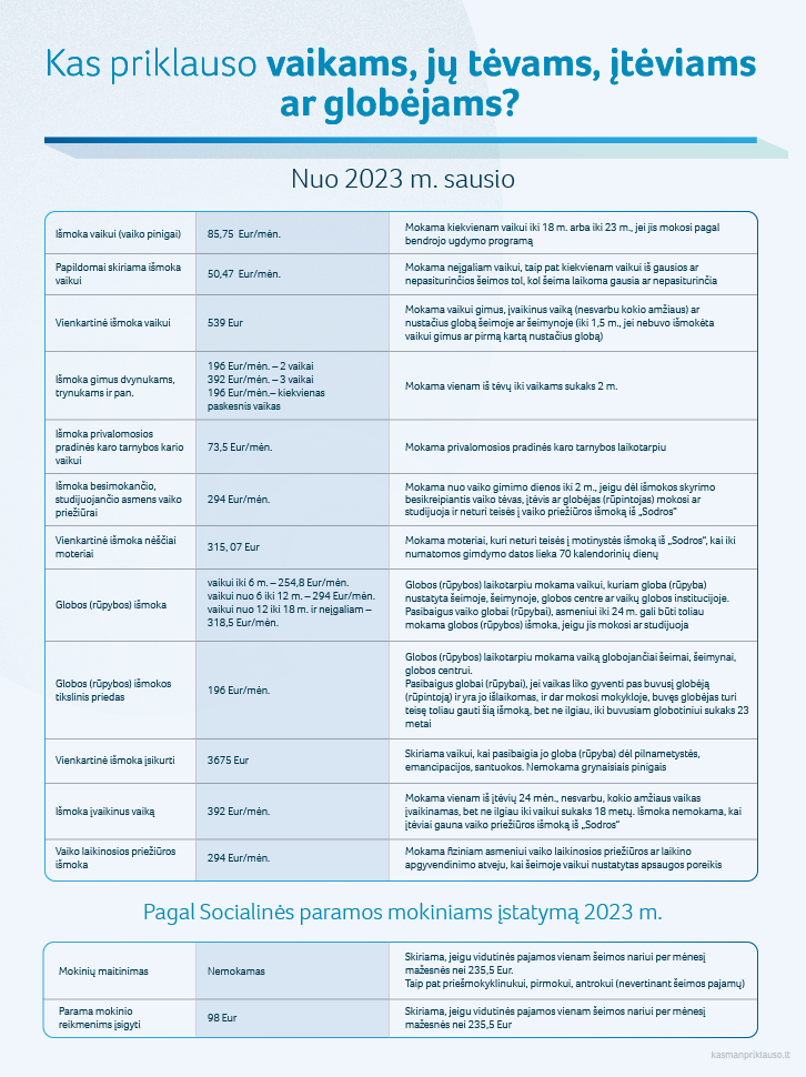 VAIKO GLOBA: KĄ SVARBU ŽINOTI 2023 METAIS?